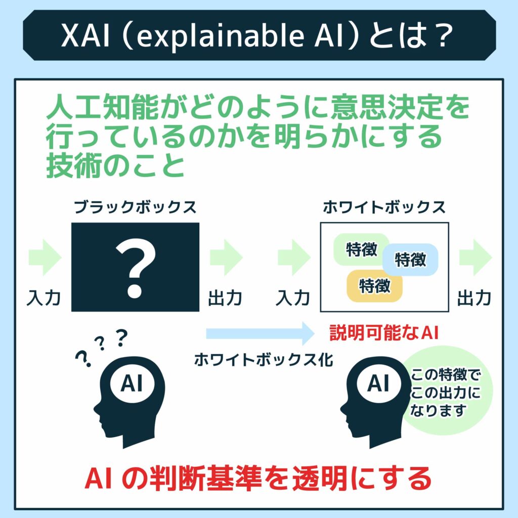 説明可能なAI（XAI）の重要性や役割、ツールも紹介